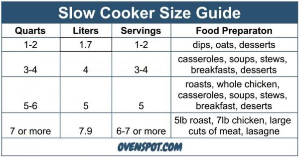 Slow Cooker Size Guide: What Size Crock Pot do You Need